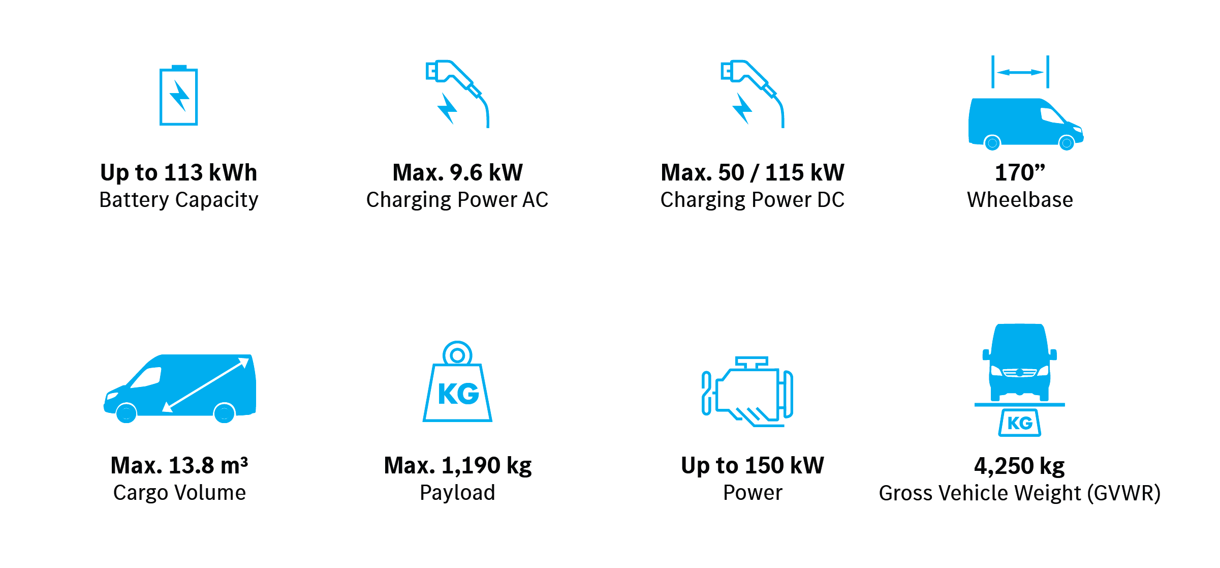 eSprinter | Mercedes-Benz Vans