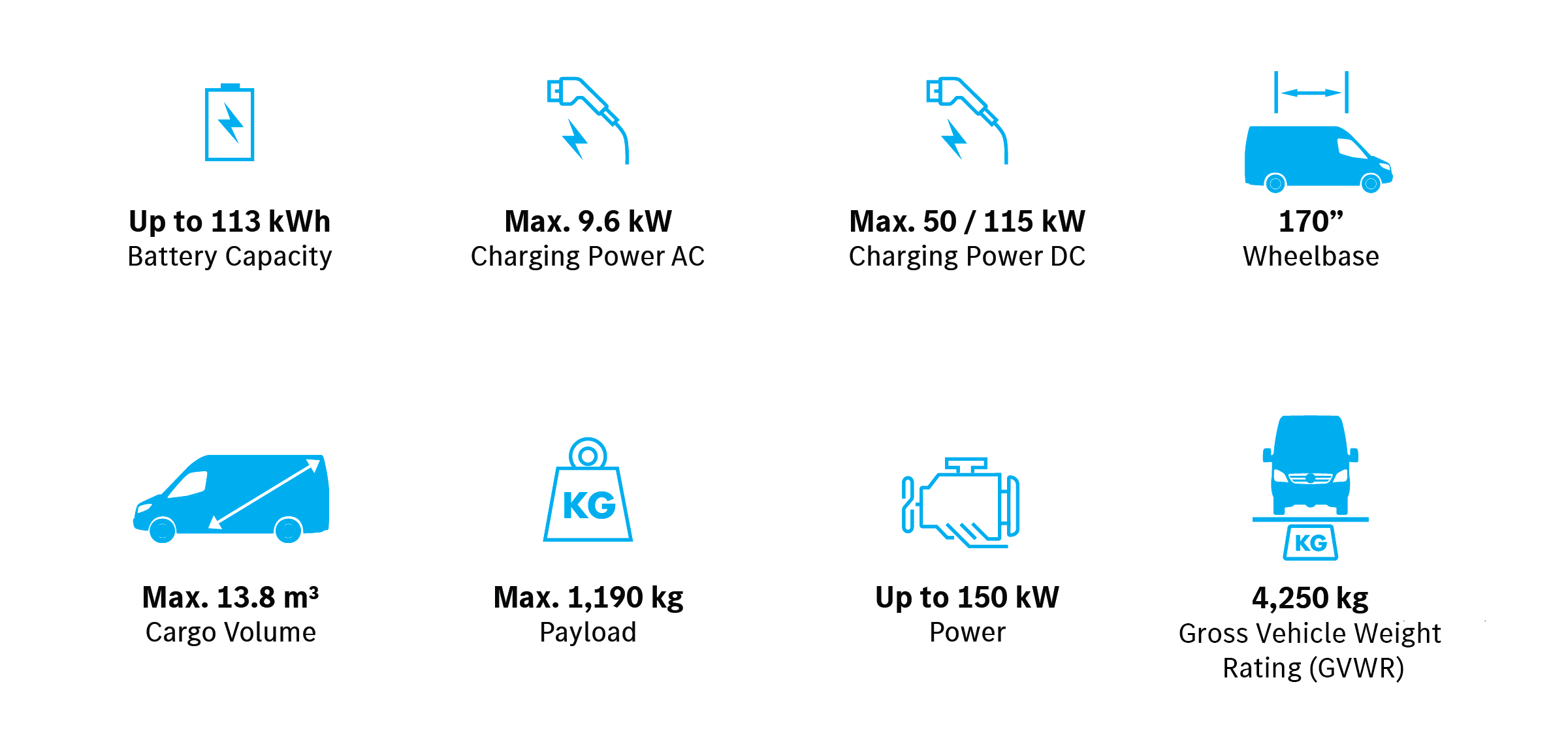 eSprinter | Mercedes-Benz Vans