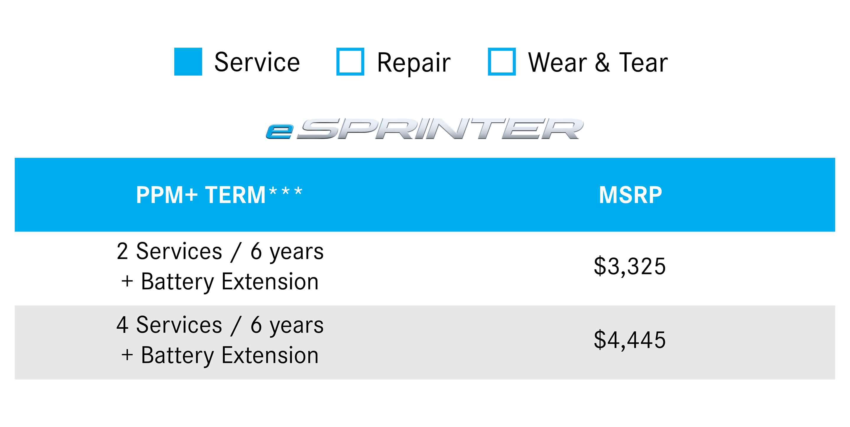 Owners | Mercedes-Benz Vans Canada | Mercedes-Benz Vans
