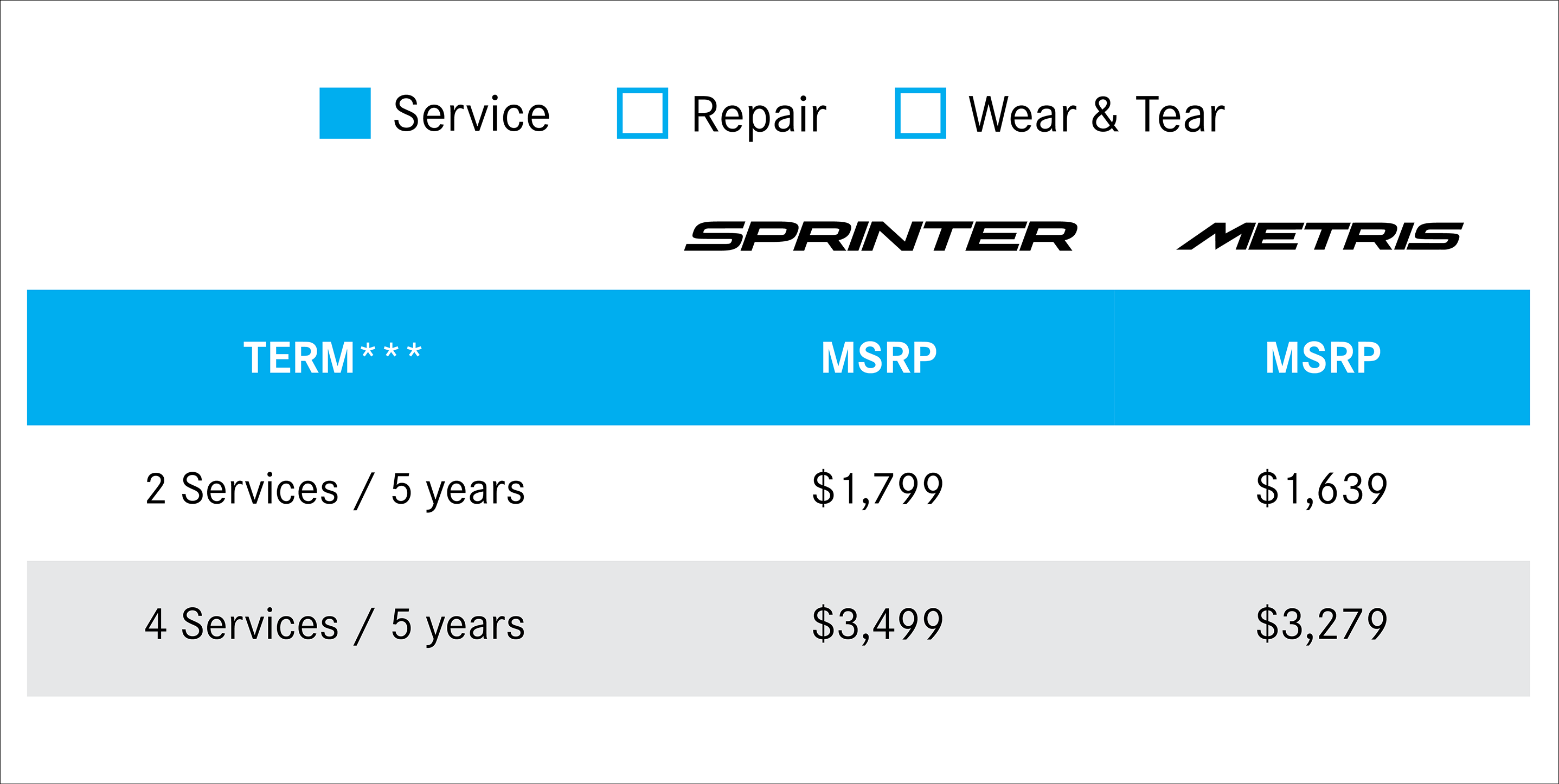 Owners | Mercedes-Benz Vans Canada | Mercedes-Benz Vans