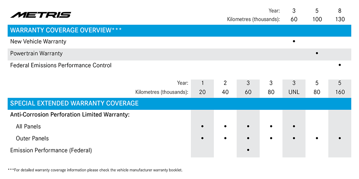 Owners | Mercedes-Benz Vans Canada | Mercedes-Benz Vans